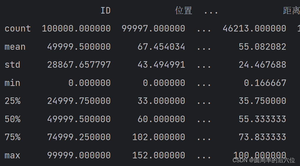 高效数据预处理方法：data_profiling库应用,-CSDN博客