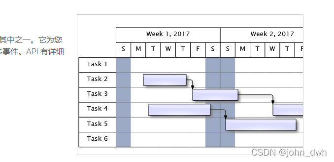 MindFusion JavaScript Diagram 4.0.1_js diagram 库-CSDN博客