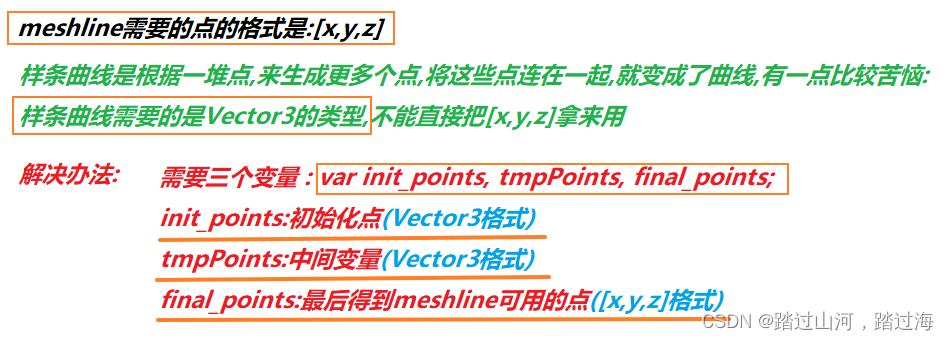 three.js中Meshline库的使用_three.meshline-CSDN博客