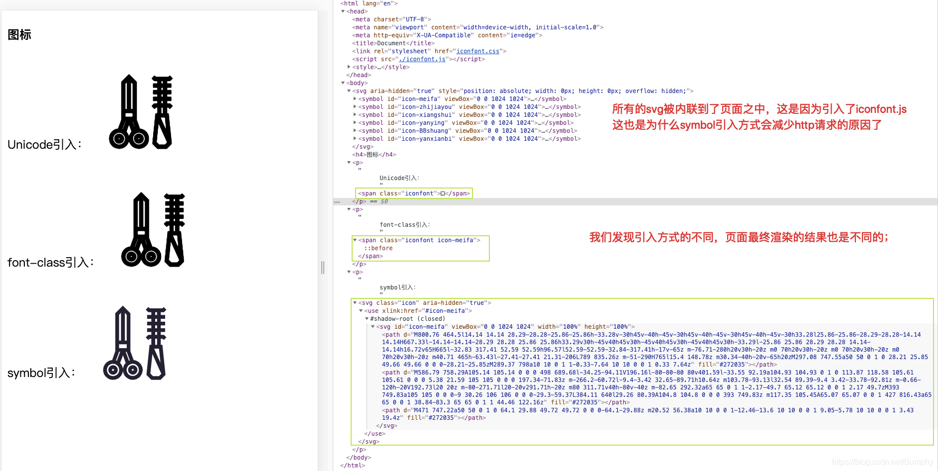 前端开发中icon图标使用的那些门道儿_ icon图标-CSDN博客