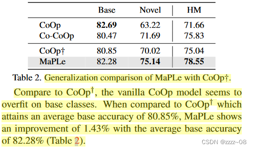 MaPLe: Multi-modal Prompt Learning-CSDN博客