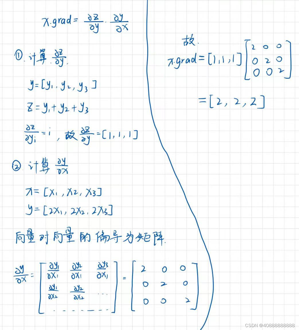 pytorch中梯度具体是如何计算的_torch.tensor.grad-CSDN博客