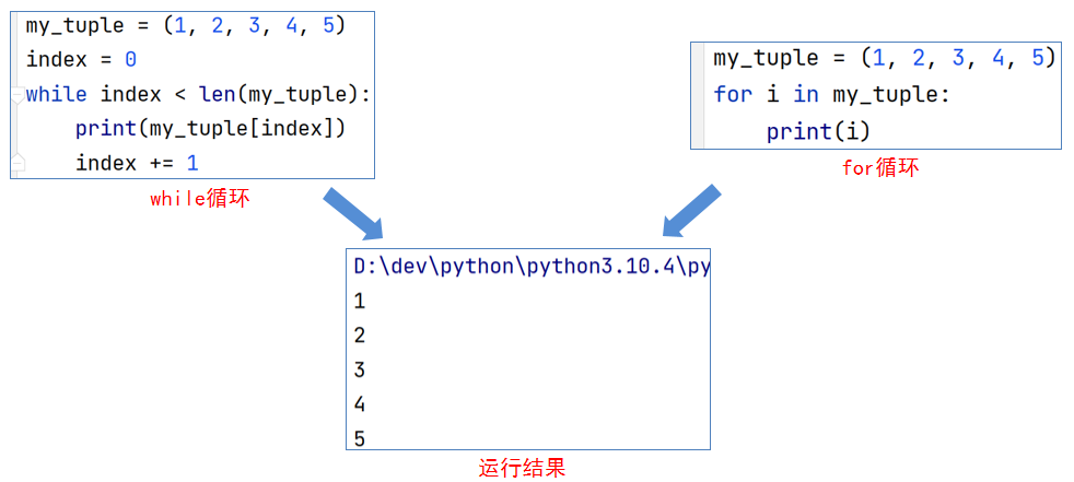 Python的数据容器一列表list、元组tuple、字符串strpythonhtt莫莫 天启ai社区 4639
