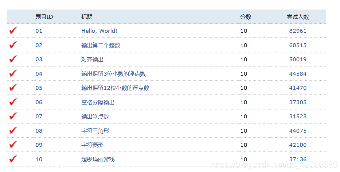 Openjudge题解(11编程基础之输入输出)openjudge题库答案11c Csdn博客