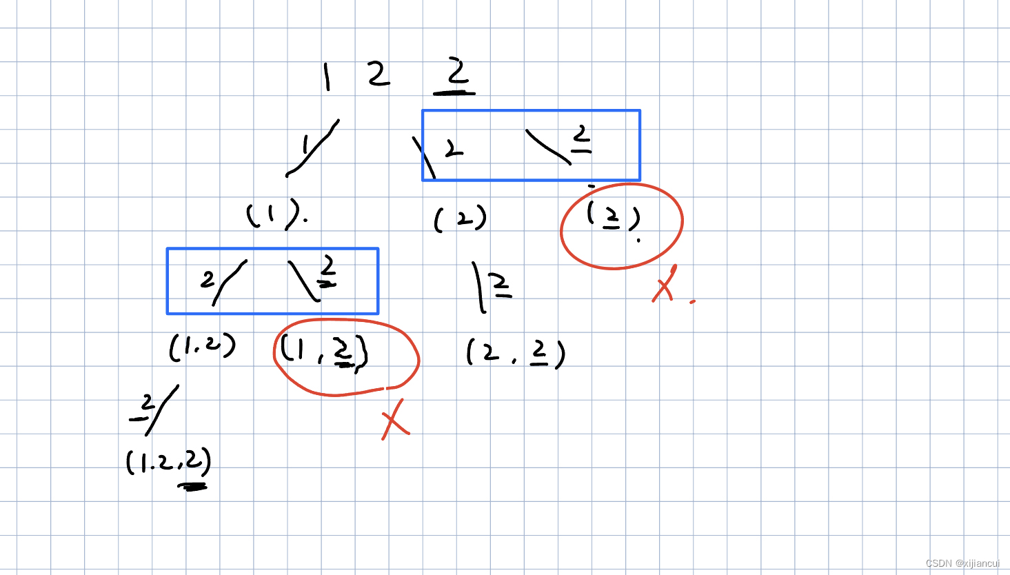 代码随想录算法训练营day28-CSDN博客