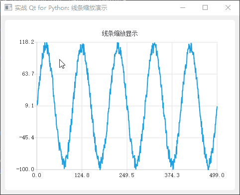 实战PyQt5: 158-QChart图表之线条缩放显示_qt折线图放大-CSDN博客