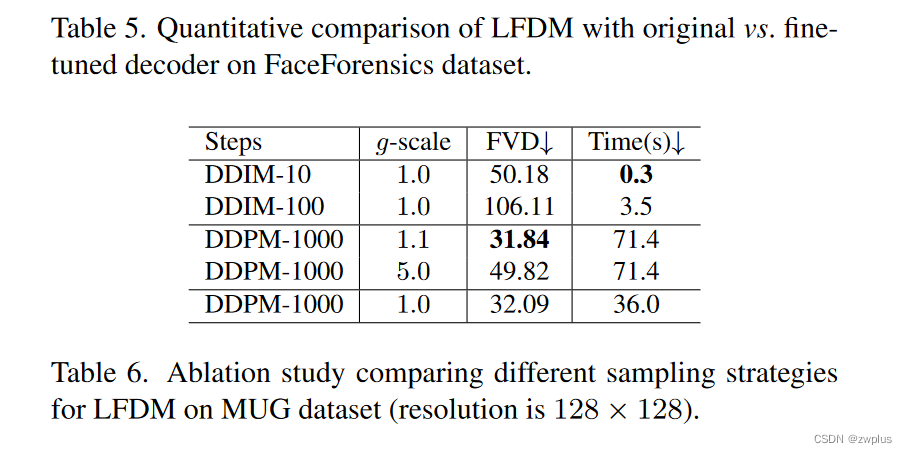 [阅读笔记]Conditional Image-to-Video Generation with Latent Flow Diffusion Models-CSDN博客