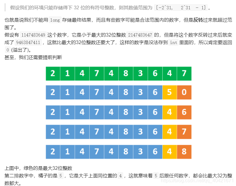Leetcode 溢出判断 7 整数反转8 字符串转换整数 Atoi手写代码字符串转成 Int32 整数注意溢出处理 Csdn博客
