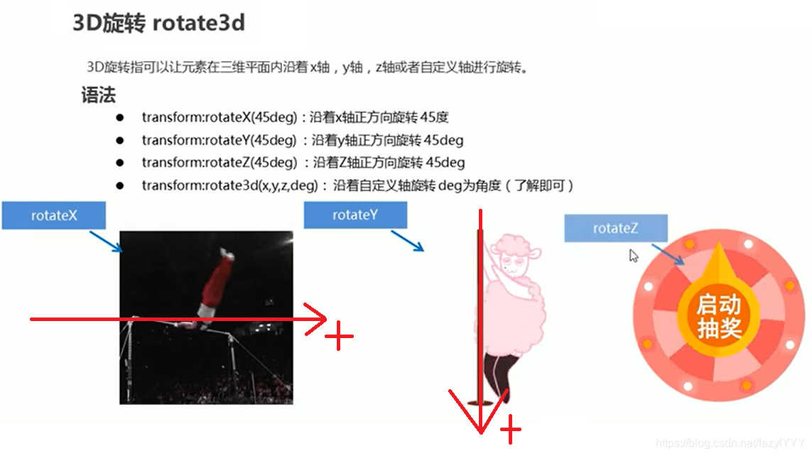 18.一透视perspective:500px值越小，离屏幕越近。二①3D旋转transform: rotateX/②Y(45deg ...