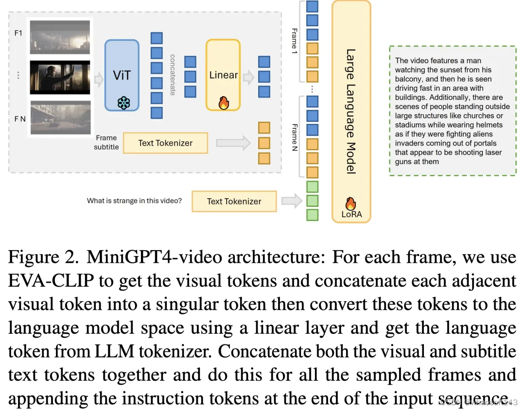 MiniGPT4-Video-CSDN博客