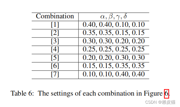 [paper note]代码生成评估模型-CodeBLEU原理分析-CSDN博客
