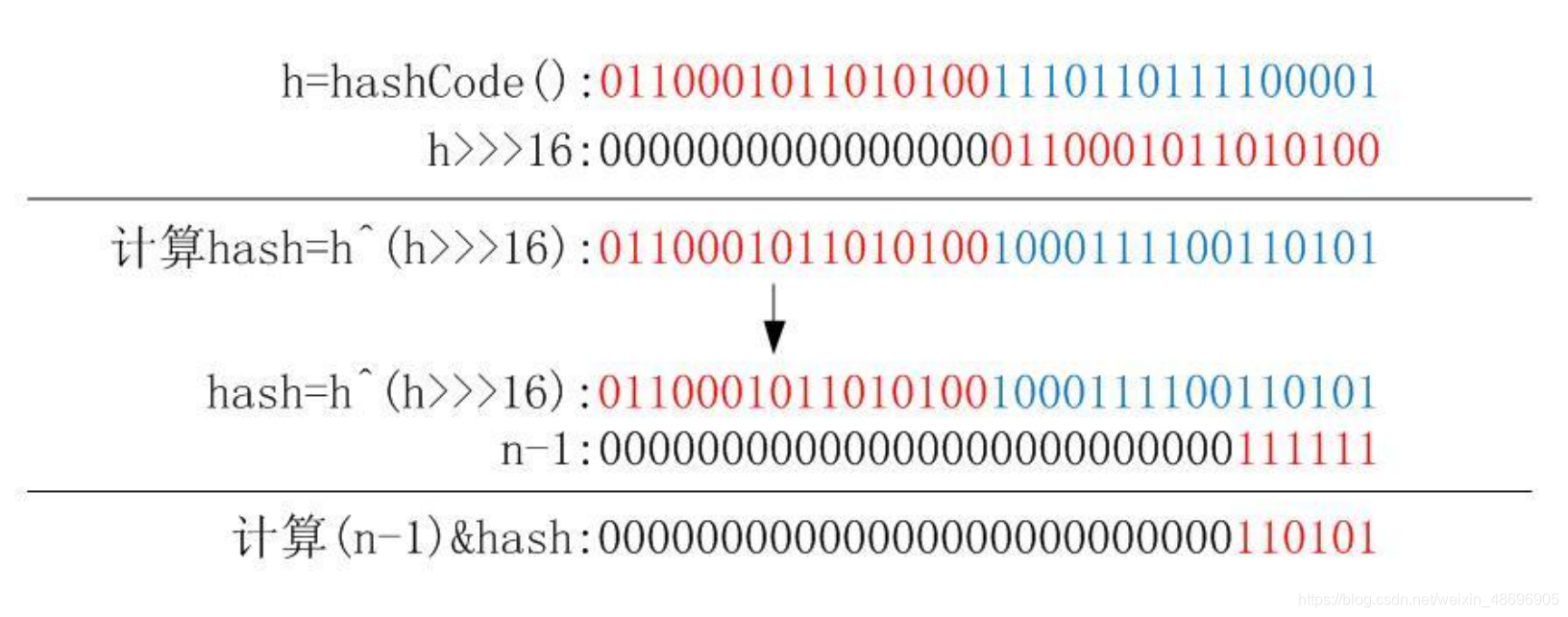HashMap 的实现原理_hashmap rehash-CSDN博客