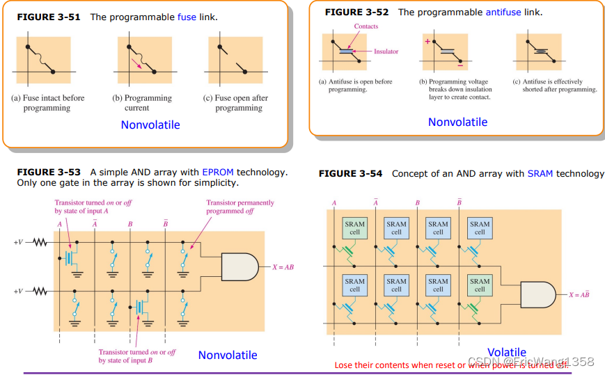 [ECE] Fixed-Function Logic Gates_performance characteristics and ...