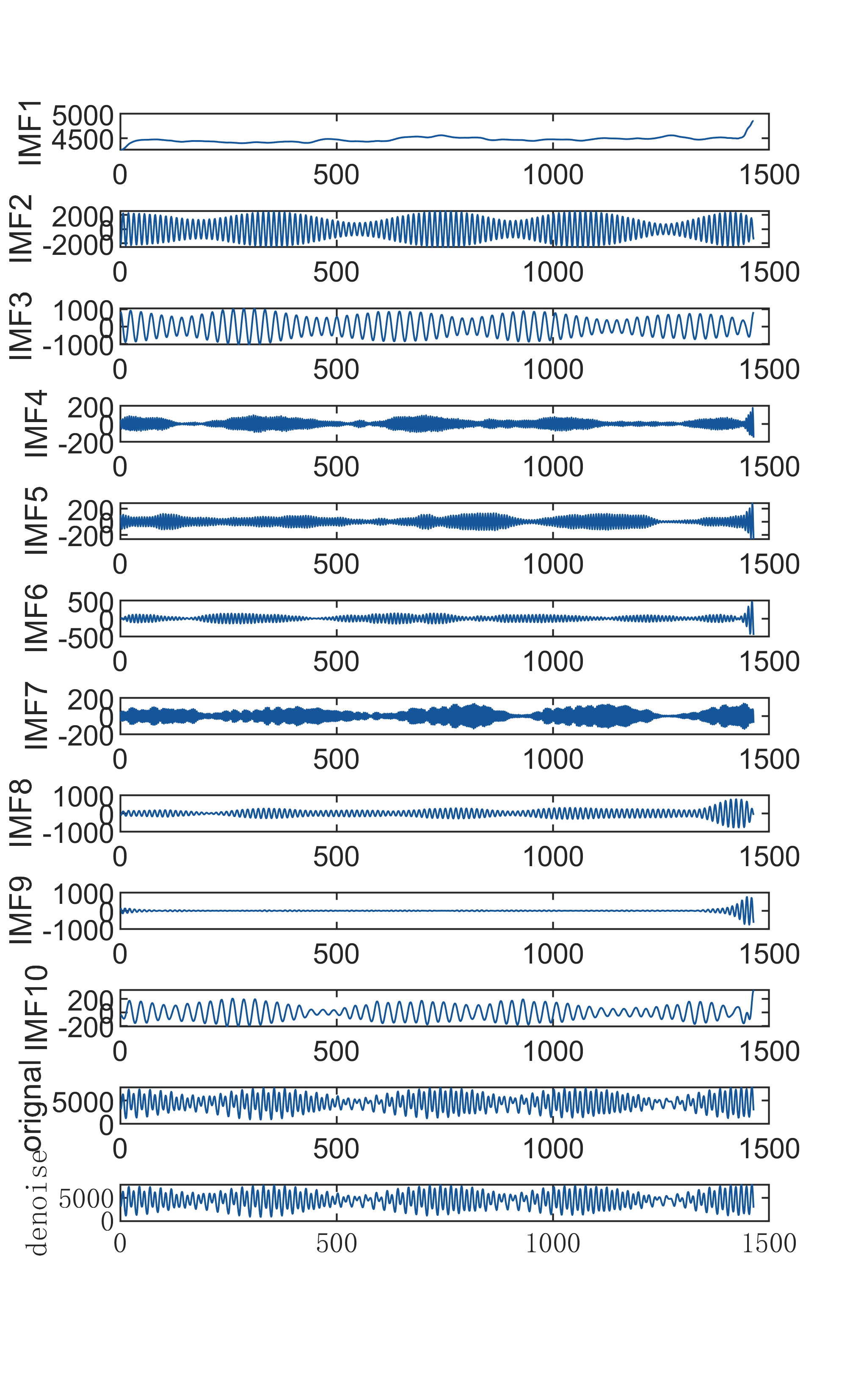 【MATLAB】史上最全的25种信号分解算法全家桶_matlab ceemd算法-CSDN博客