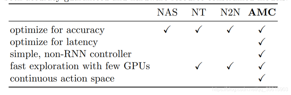 【论文笔记】AMC：AutoML for Model Compression and Acceleration on Mobile ...