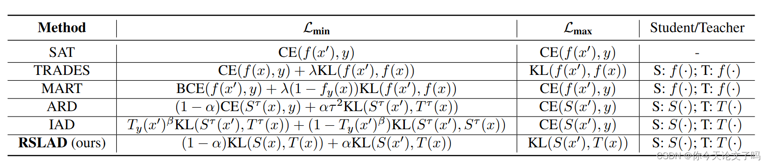 Revisiting Adversarial Robustness Distillation: Robust Soft Labels Make Student Better-CSDN博客
