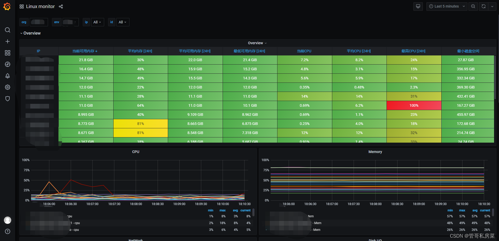 运维监控之——云原生运维监控报警架构（prometheus+grafana+netdata+Thanos+Alertmanager+Consul）_prometheus ...