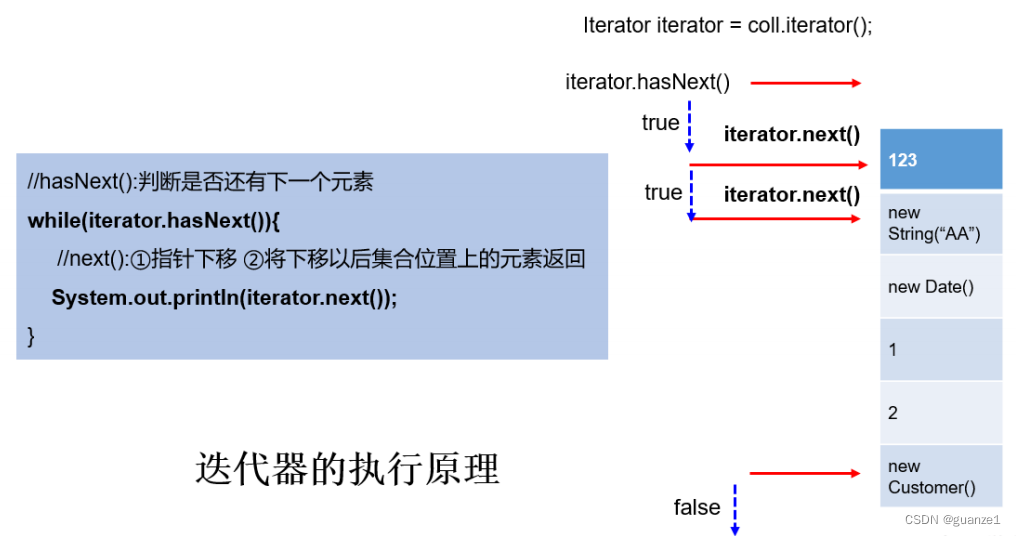 尚硅谷JavaSE笔记（三）_尚硅谷需要背诵的java函数-CSDN博客