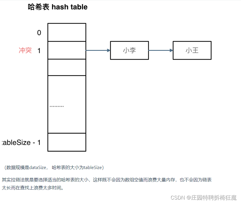 LeetCode 热题 100 Day01_res.add(arrays.aslist(new int[]{nums[left],nums[ri-CSDN博客