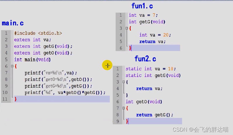c语言内存管理_char* buf; buf = (char*)malloc(size); memset(buf, -CSDN博客