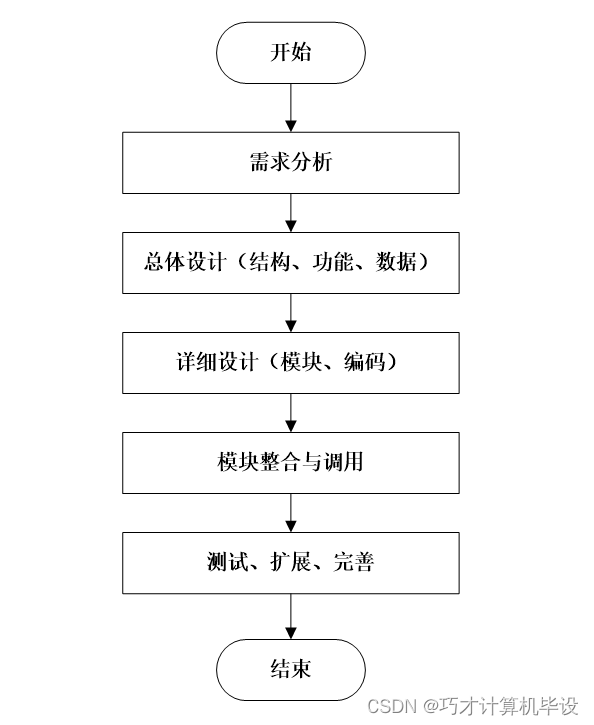 【附源码】基于java的点餐系统设计及实现w93q69计算机毕设ssmjavafx点餐系统 Csdn博客