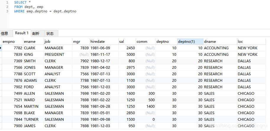 Sql给select出来的结果表 起别名、group By、having、连接join On、top 1（其实是limit 1）sql 将查询出来的表取名 Csdn博客 