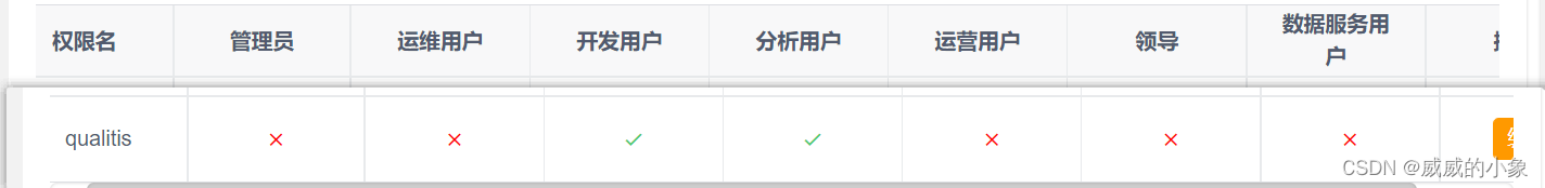 （二）部署单机Datasphere大数据平台--Qualitis0.9.2_dss 配置qualitis单点登录-CSDN博客