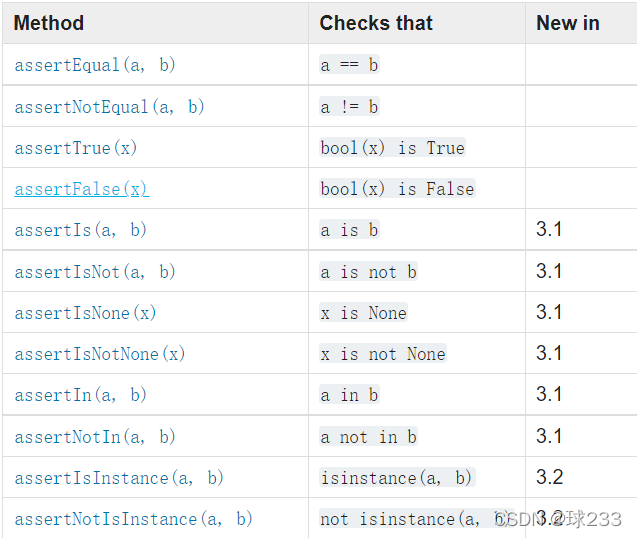 Python3selenium3自动化测试框架——④unittest框架pythonseleniumunittestposetupclass改了吗 Csdn博客