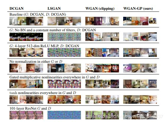 【Pytorch神经网络实战案例】15 WGAN-gp模型生成Fashon-MNST模拟数据_wgan-gp mnist-CSDN博客