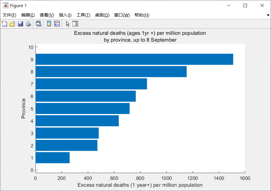 《nature》论文插图的matlab复刻第2期—单组多色横向柱状图（part1 305）matlab 柱状图配色 Csdn博客