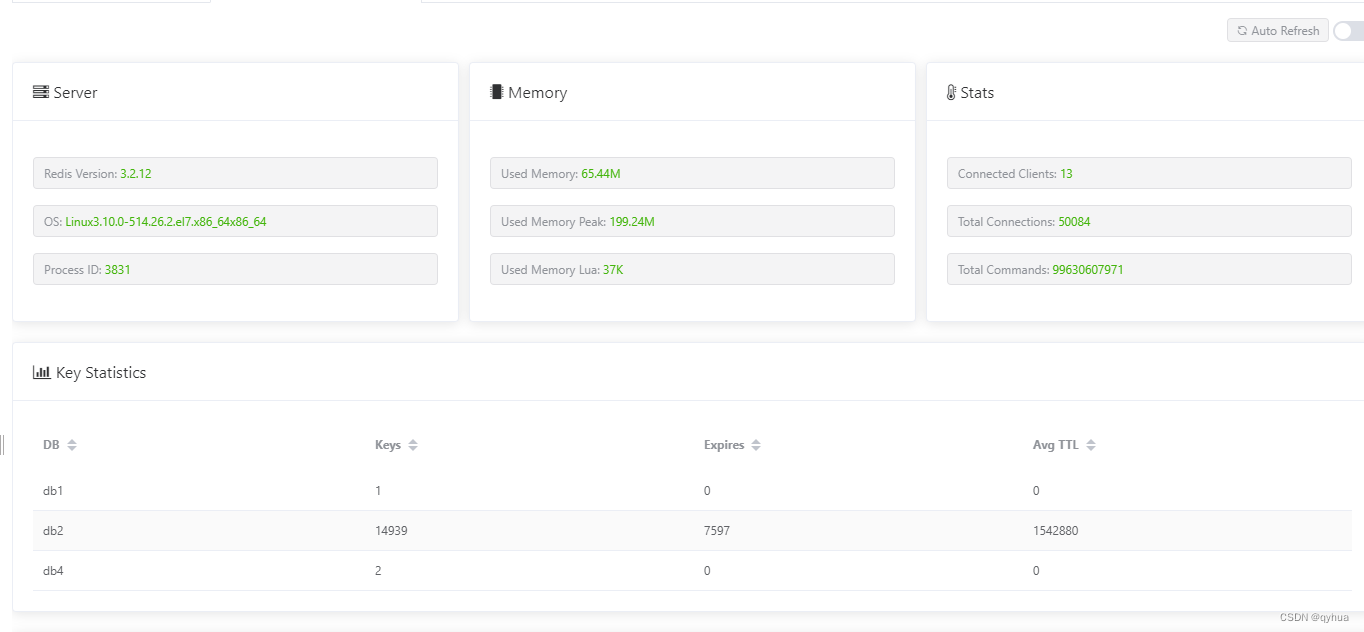 Springboot 集成redis及开发使用、redis客户端工具、redis服务器安装配置、redis启动运行合理设置jedis