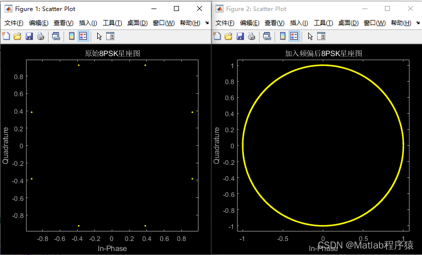【MATLAB源码-第178期】基于matlab的8PSK调制解调系统频偏估计及补偿算法仿真，对比补偿前后的星座图误码率。_8psk仿真-CSDN博客