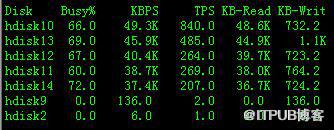 linux topas 查看内存,AIX topas命令详解-CSDN博客