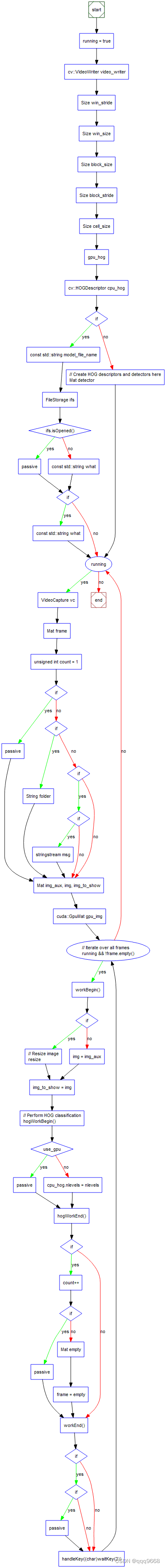 OPENCV例子opencv-4.5.5\samples\gpu\hog.cpp的代码分析-CSDN博客