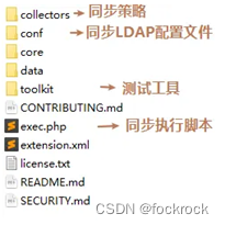 RHEL/CentOS8安装itop3.0详细实践教程_itop安装-CSDN博客
