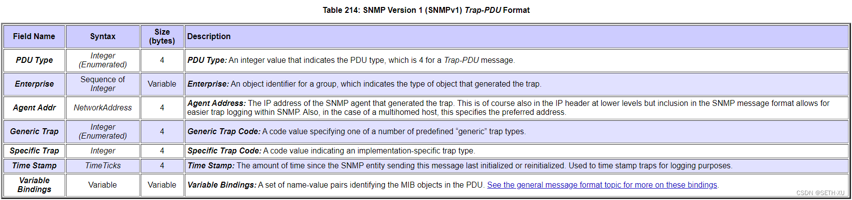 SNMP Trap抓包分析-CSDN博客