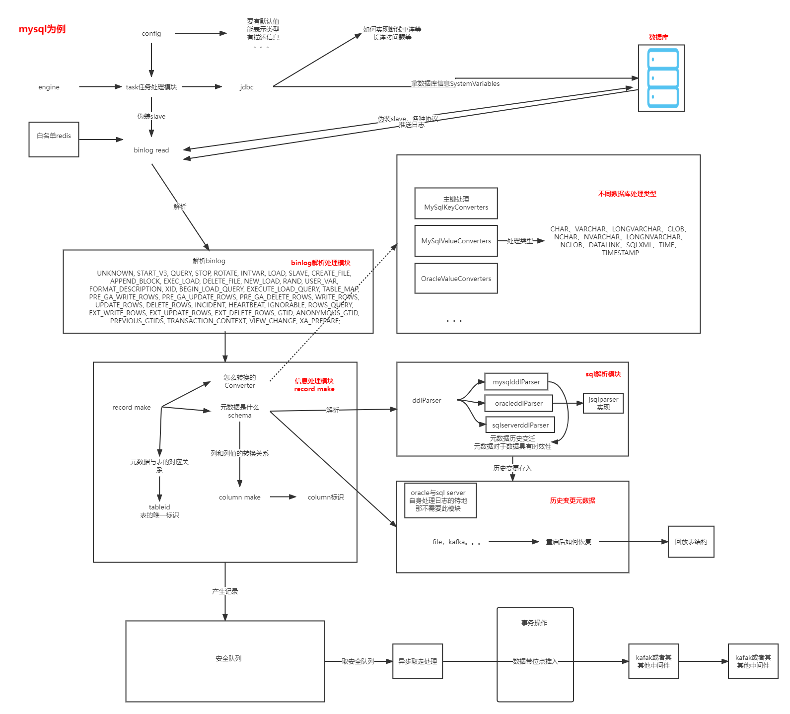 Mysql通过binlog实现增量如何通过binlog文件更新其他数据库的增量数据 Csdn博客