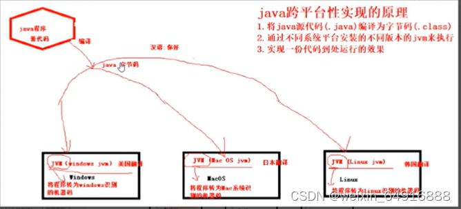 java基础-CSDN博客