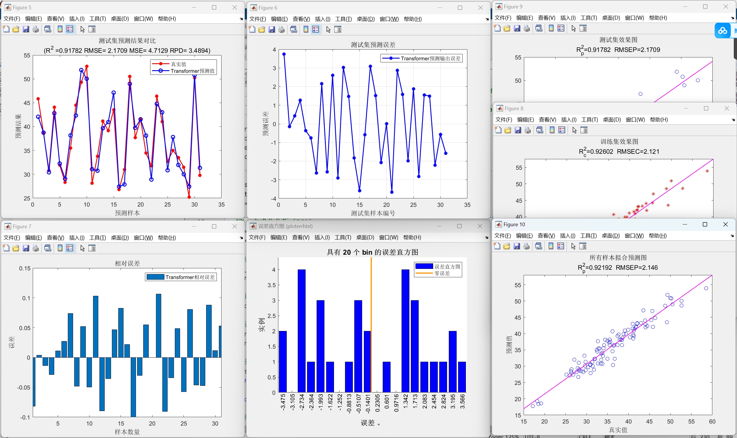 基于pca Bp的数据多变量回归预测 Matlab代码（多输入单输出） 可显示原始特征贡献率贡献率排序累计贡献率 多元回归分析贡献率 Matlab Csdn博客