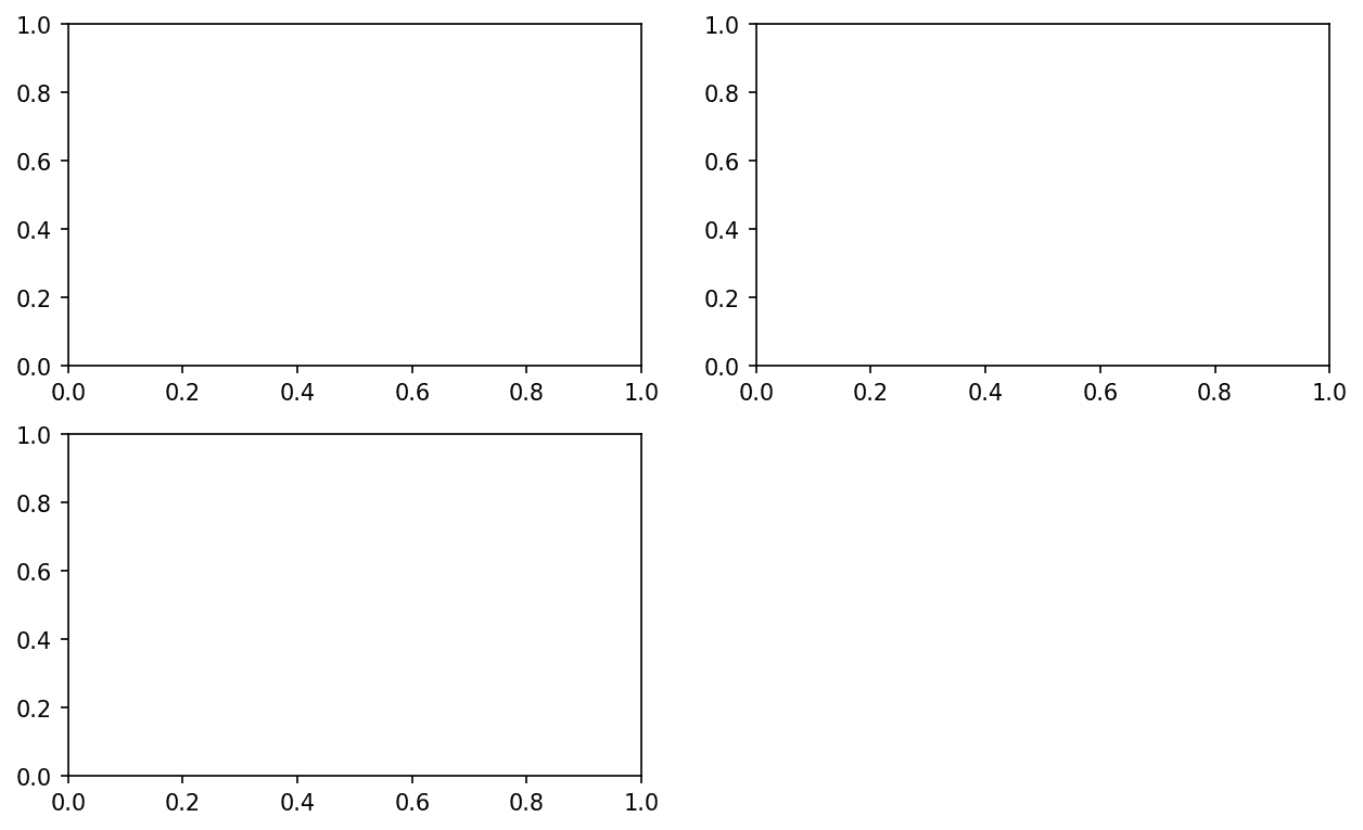 Python 数据分析（PYDA）第三版（四）_利用python进行数据分析第三版pdf-CSDN博客