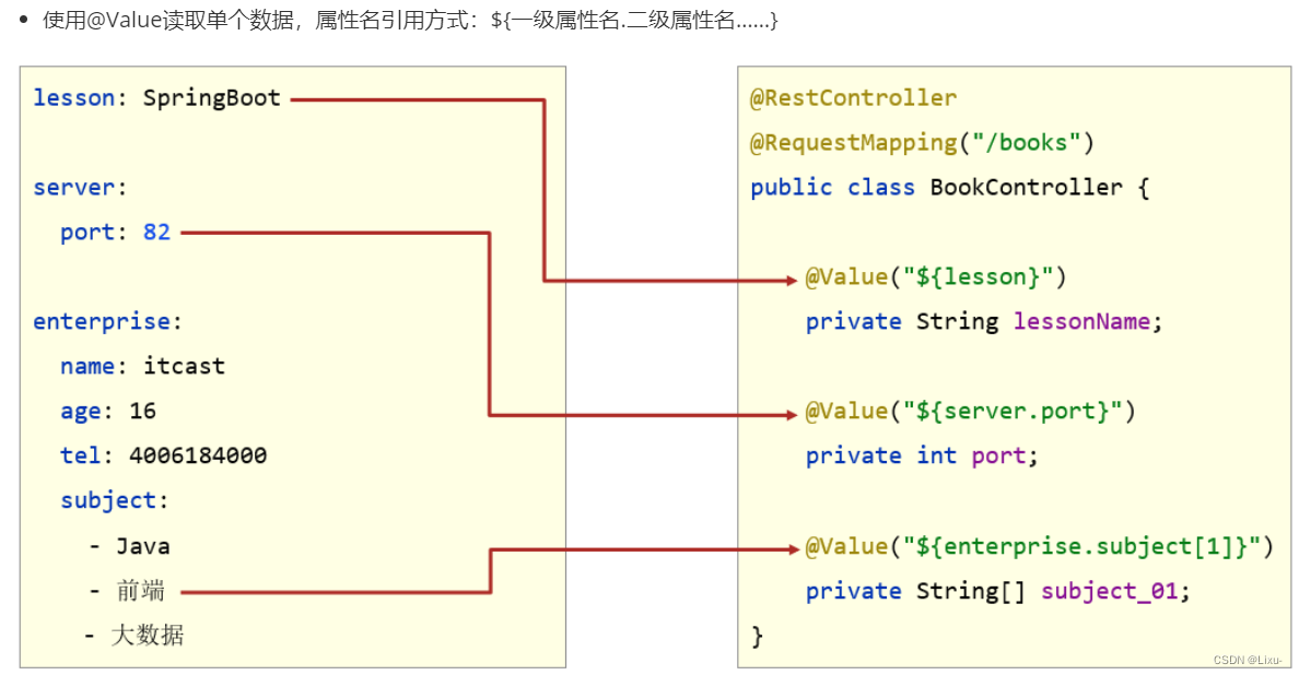 SpringBoot & SpringCloud_spring cloud mongodb ymal-CSDN博客