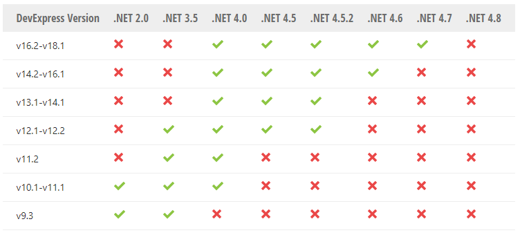 界面控件DevExpress WinForms v24.1系统环境配置要求_devexpress 24.1 winform-CSDN博客