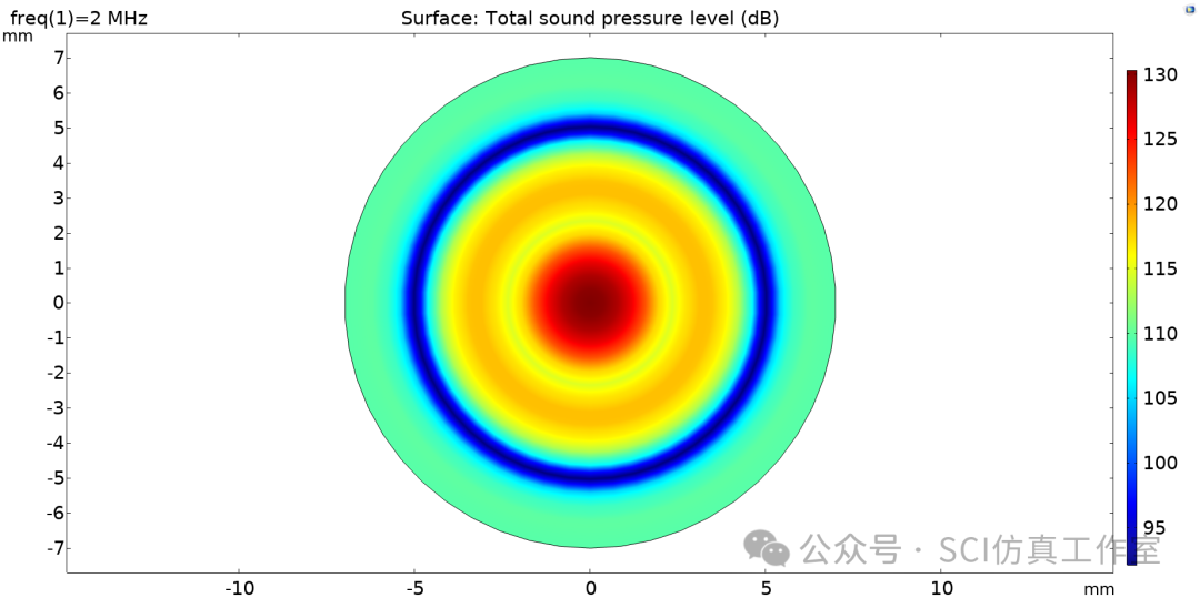 Comsol 弧形声学换能器声聚焦仿真_hifu换能器 comsol-CSDN博客