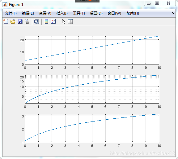 MATLAB的semilogy函数的理解-CSDN博客