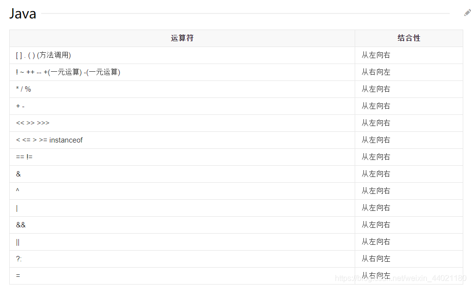 大数据学习笔记----Java_java16进制有大小吗-CSDN博客
