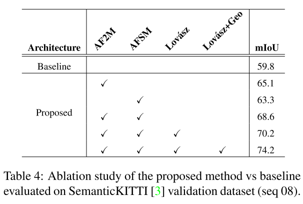 论文阅读：AF2S3Net:Attentive Feature Fusion with Adaptive Feature Selection for Sparse Semantic_(af)2 ...