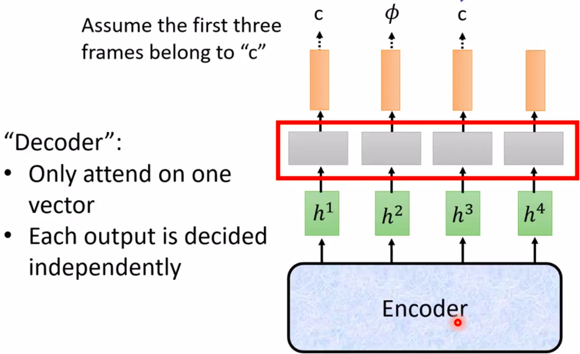 DLNLP学习笔记04（Speech Recognition: CTC模型）_ctc speech recognition models-CSDN博客
