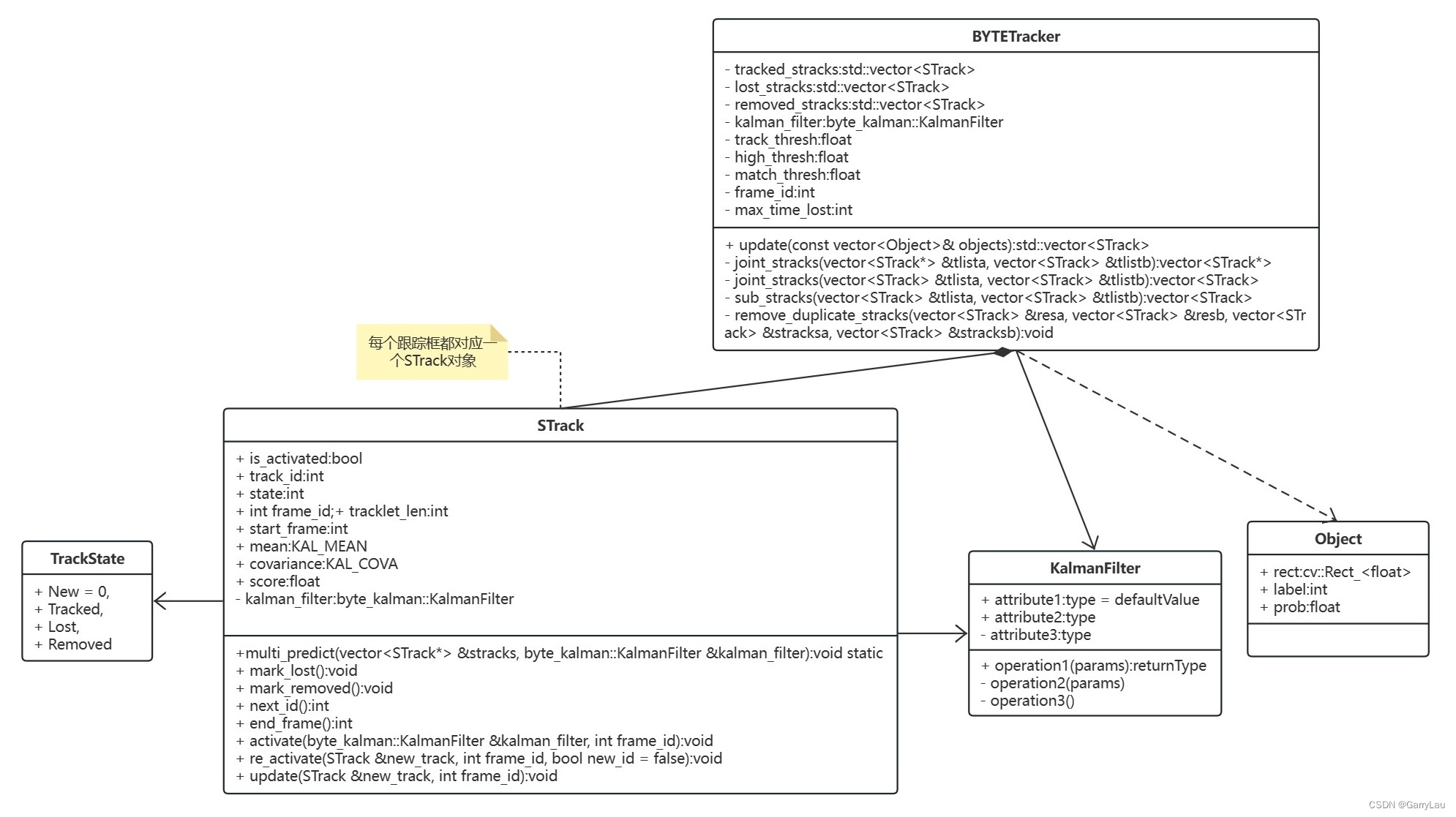 ByteTrack_bytetrack流程图-CSDN博客