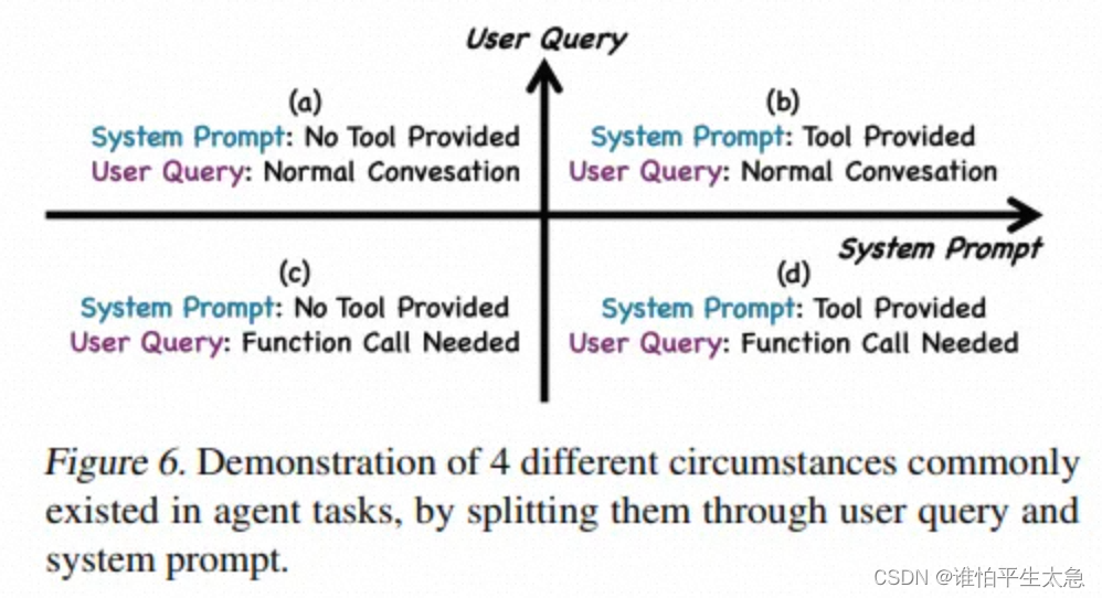 Agent-FLAN：Agent调优的数据设计和方法_agent-flan: designing data and methods of ...
