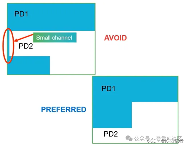 低功耗数字IC后端设计实现典型案例| UPF Flow如何避免工具乱用Always On Buffer?_always on buff和 ...